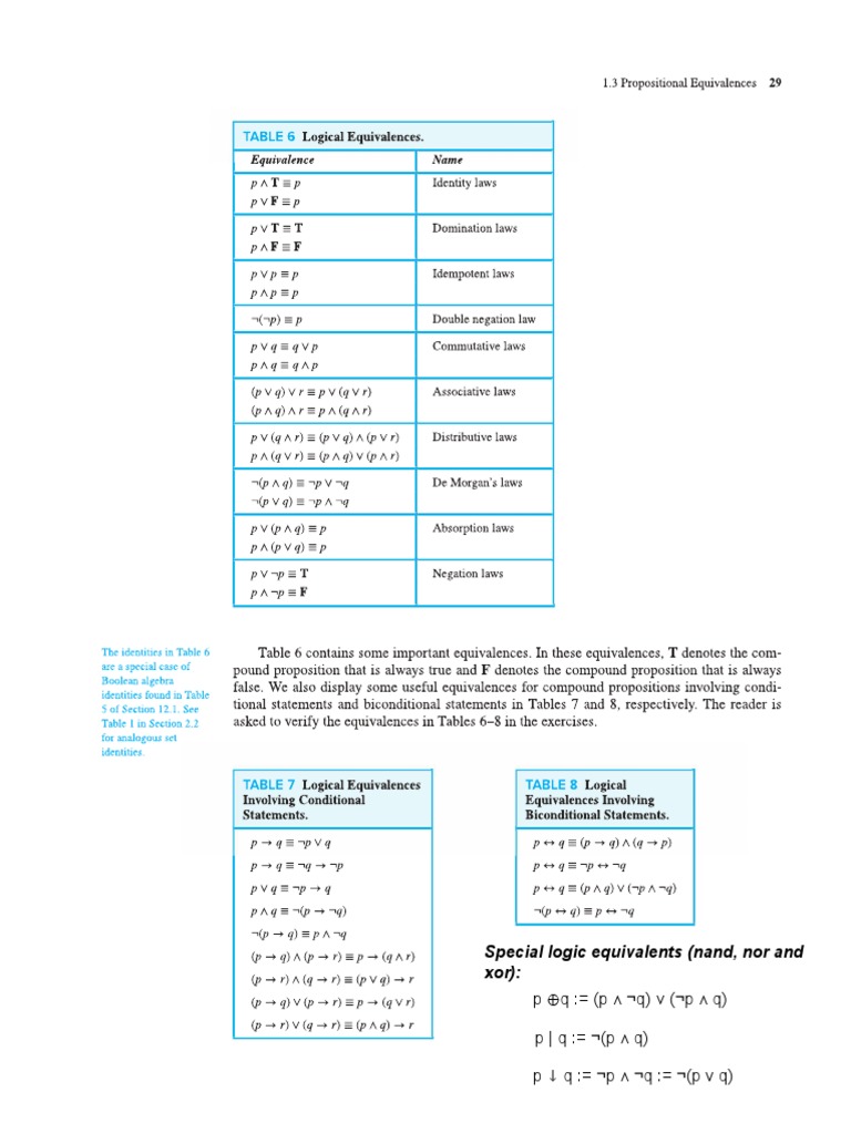 Reglas Equivalencias Lógicas | PDF