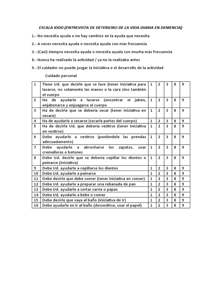 Escala Iddd (Entrevista de Deterioro de La Vida Diaria en Demencia) | PDF