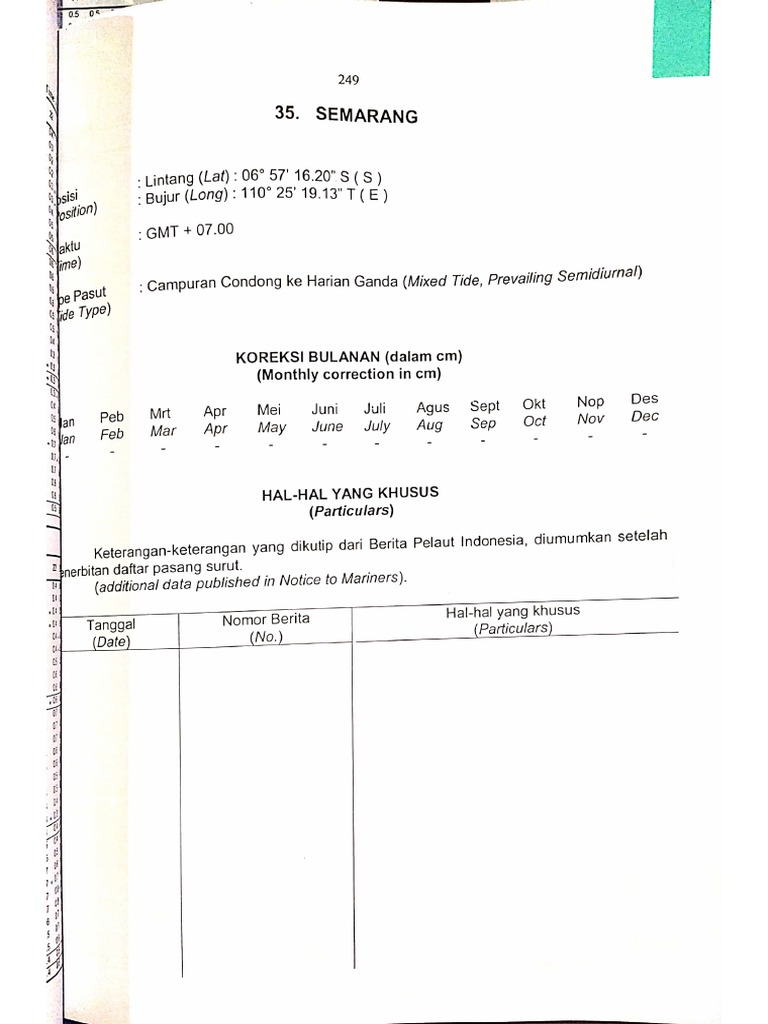 Tabel Pasang Surut Semarang 2023 | PDF