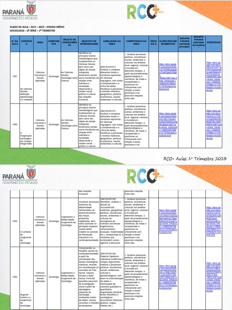Plano de Aula - Rco - 2023 - Ensino Médio Sociologia - 2 Série - 1º Trimestre | PDF | Sociologia ...