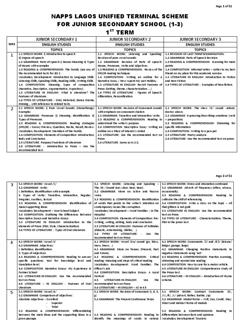 Napps Ute Scheme JSS 1 3 2020 2021 | PDF | English Language | Numbers