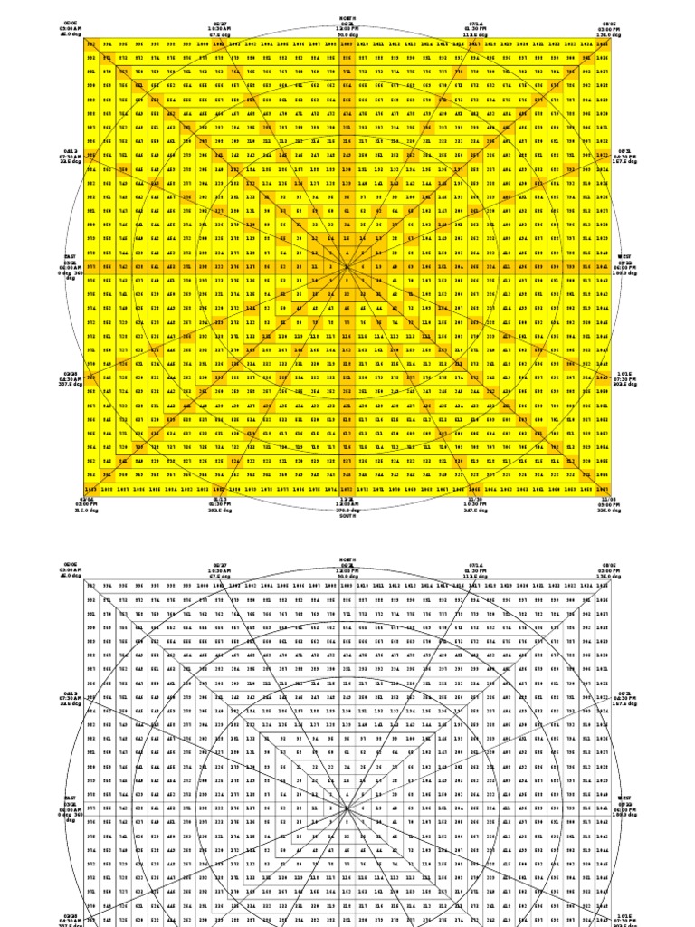 Gann Master Chart | PDF