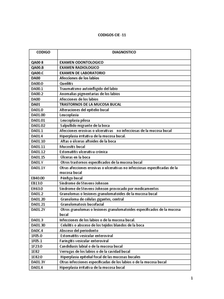 Codigos Cie-11 2022 | Descargar gratis PDF | Diente | Especialidades Medicas