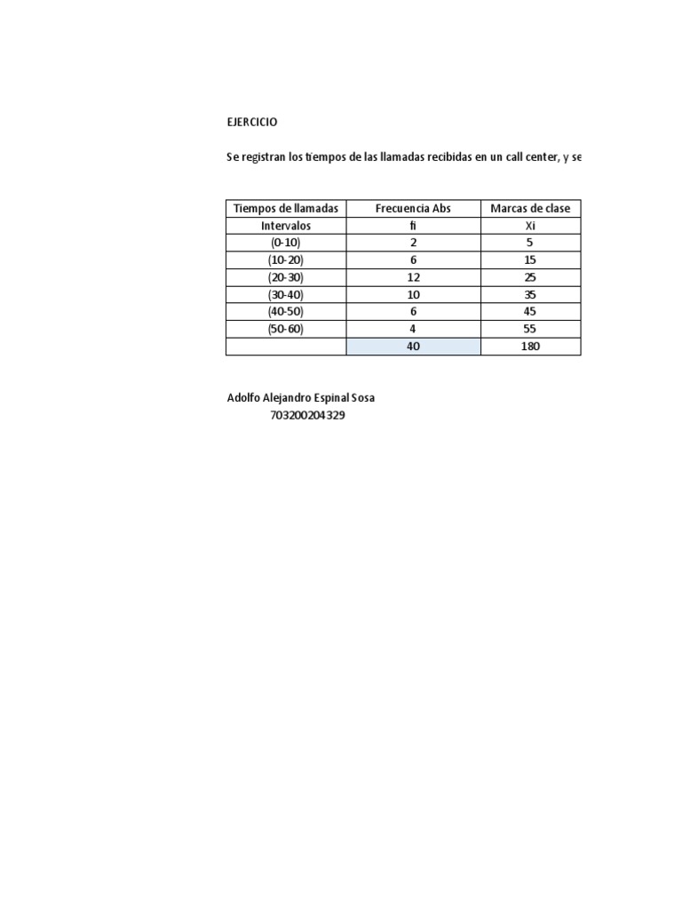 Análisis de datos de llamadas recibidas en un call center mediante ...