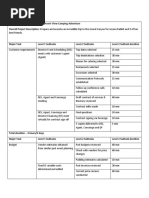 Office Performance Commitment Review (OPCR) City Council | PDF ...