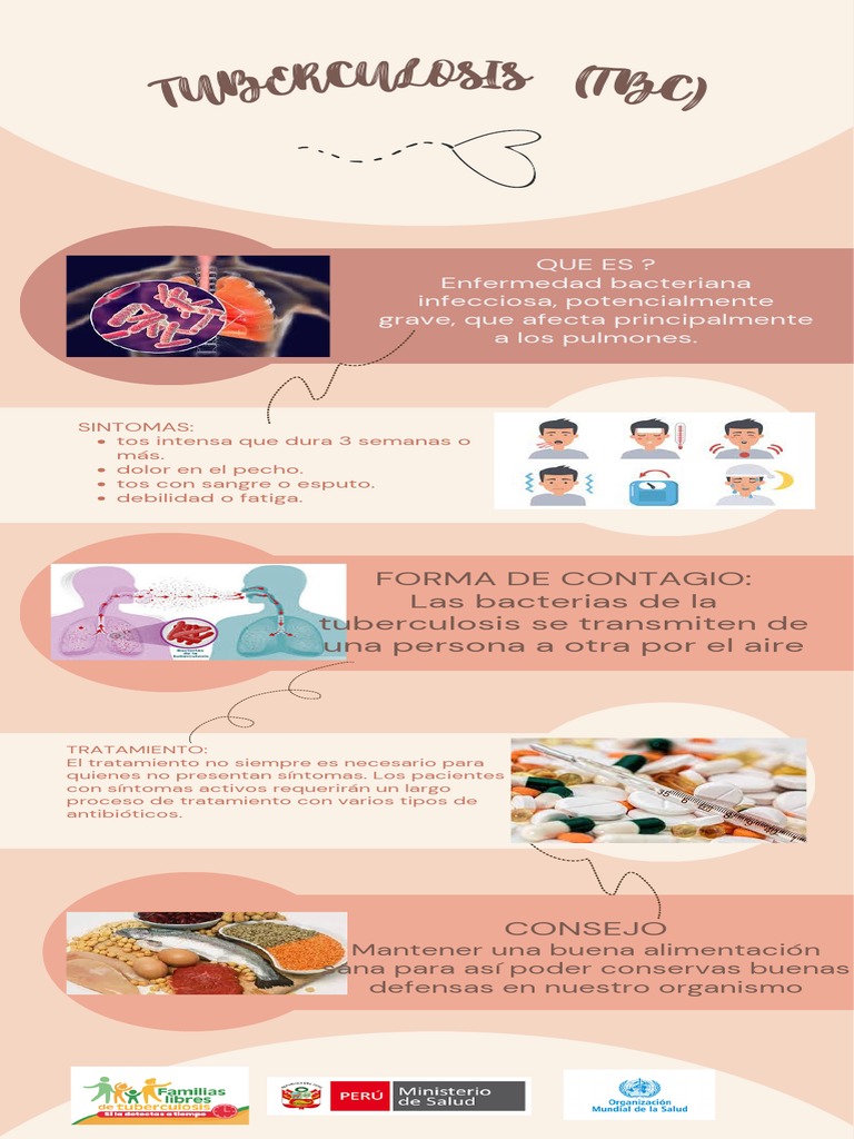 Infografia TBC | PDF