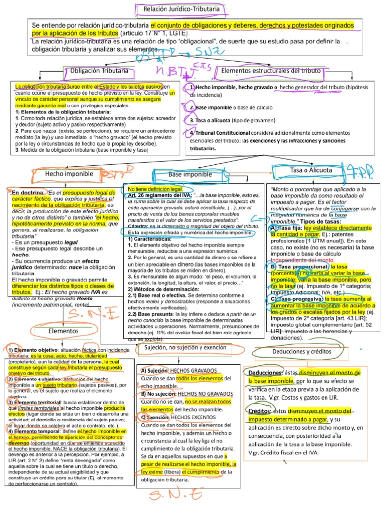 Tributario Esquema 3 - Relación Jurídico Tributaria | PDF