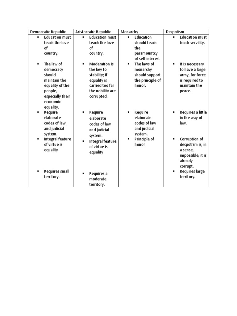 Democratic Republic | PDF