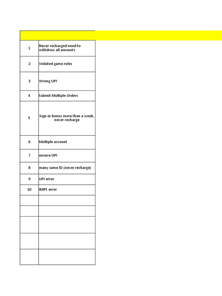 Reject Withdraw Orders: 1 Never Recharged Need To Withdraw All Amounts ...