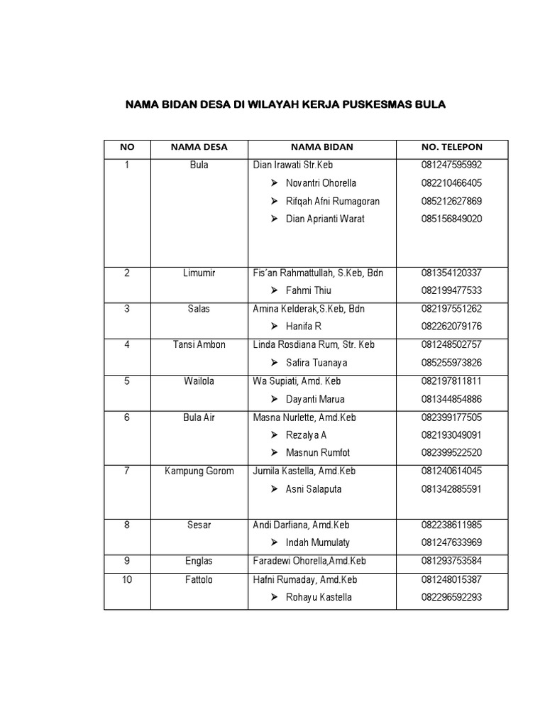 Nama Nama Darbin | PDF