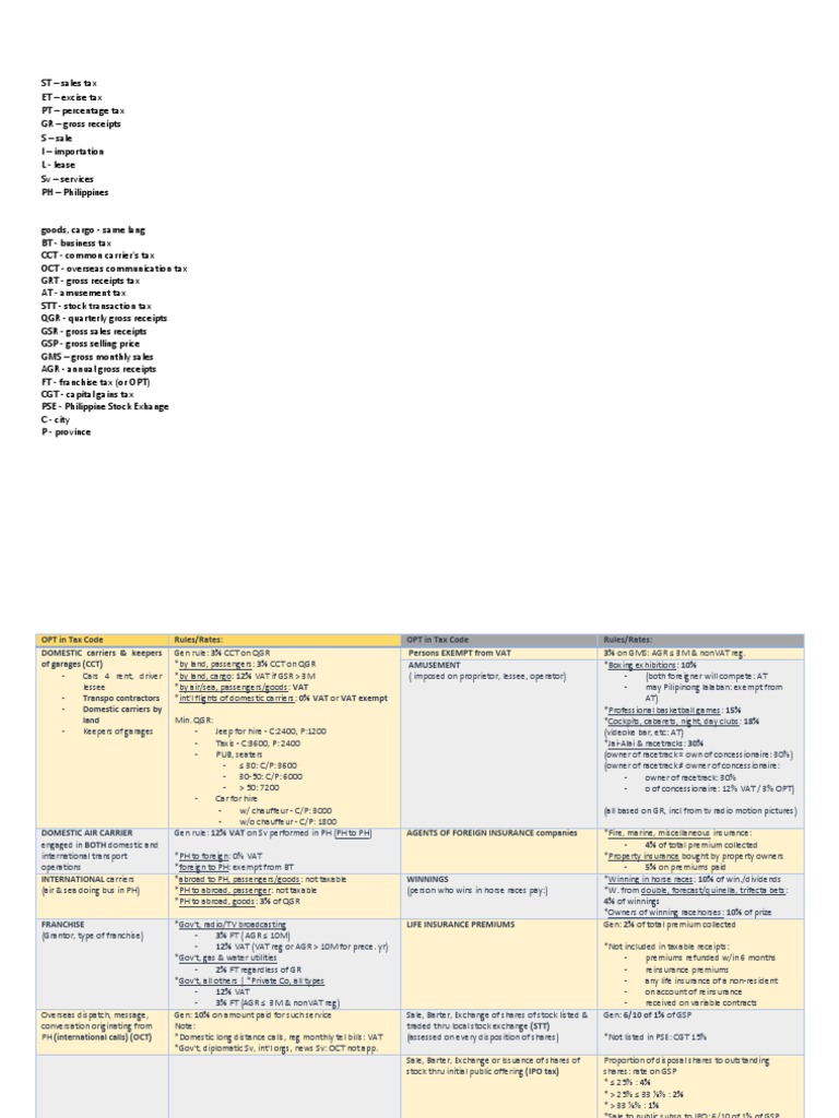 OPT Summary Rates | PDF | Value Added Tax | Taxes