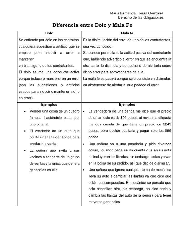 Diferencia Entre Dolo y Mala Fe | PDF | Intención (Derecho Penal)