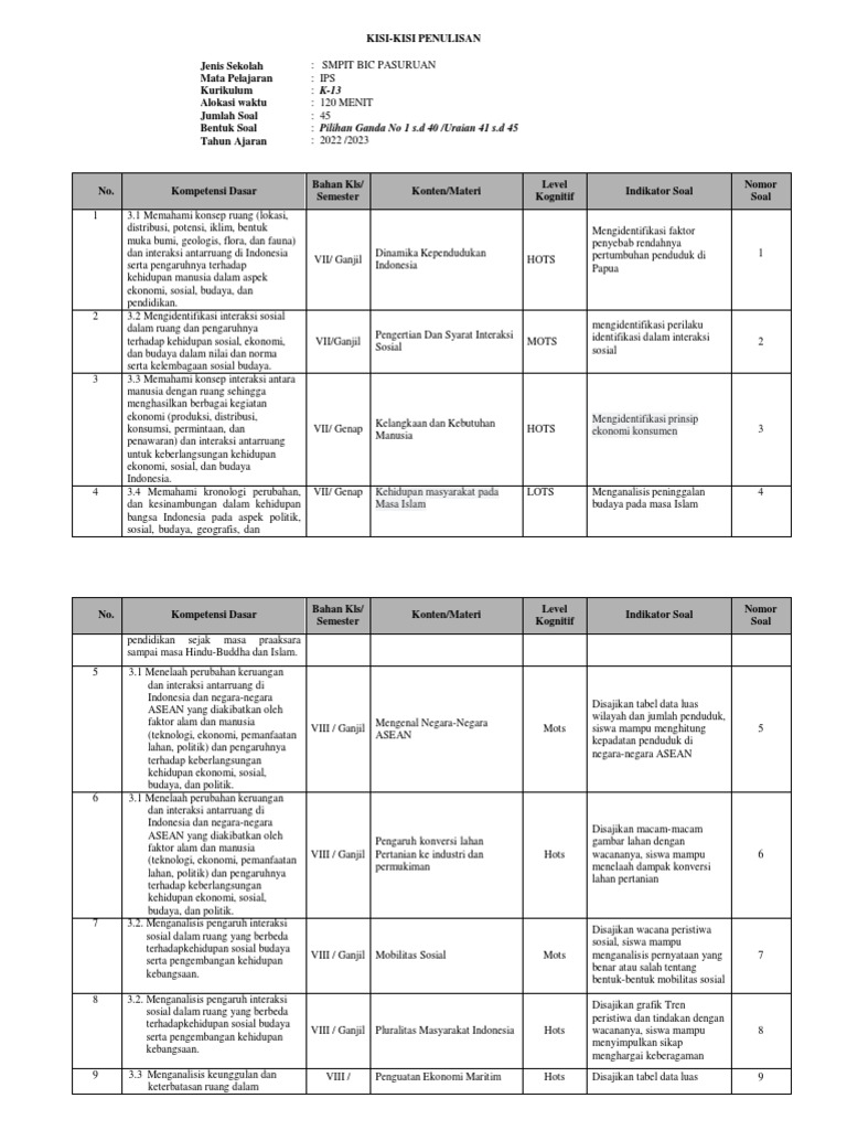 Kisi-Kisi Soal Usek Kelas Ix 2023 - Ips | PDF | Ilmu Sosial