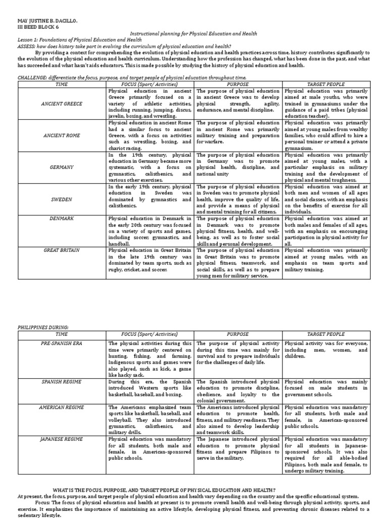MC PEH Instructional Planning For Physical Education and Health | PDF ...