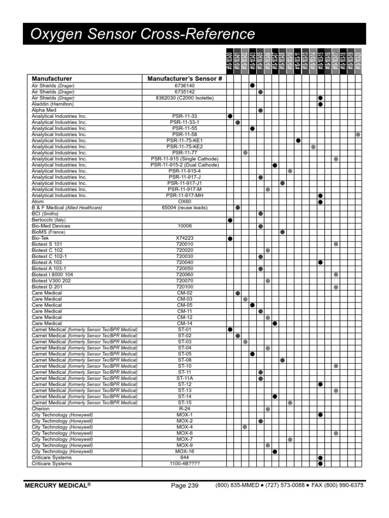 Oxygen Sensor Cross-Reference: Manufacturer Manufacturer's Sensor ...