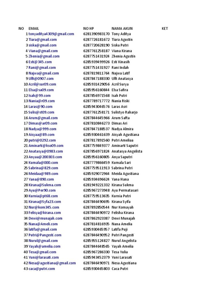 Data Gabungan P23i Juni | PDF