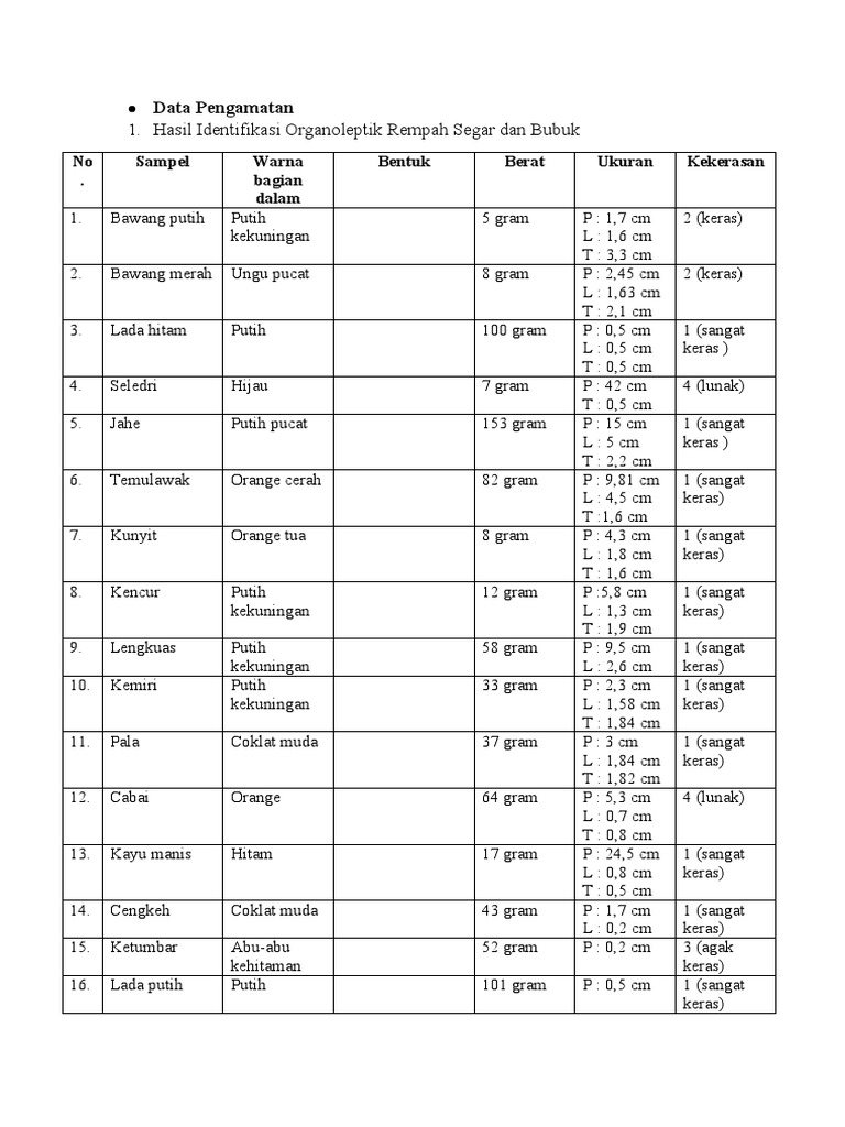 Tabel Pengamatan Rempah | PDF