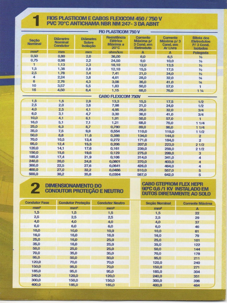 Tabela de Cabos | PDF