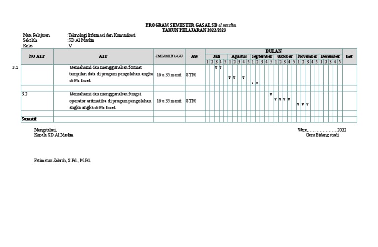 Prosem Tik Kelas 5 Gasal | PDF