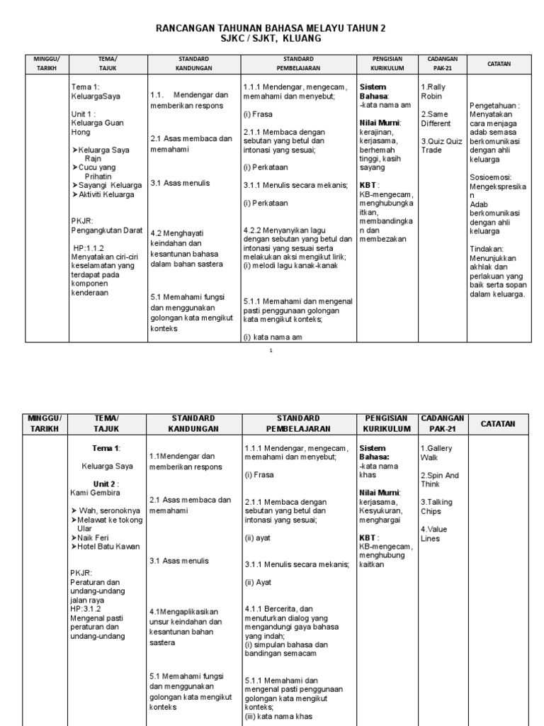 RPT BM Tahun 2 2023 | PDF