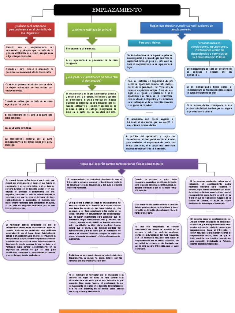 Emplazamiento | PDF | Jurisdicción | Demanda judicial