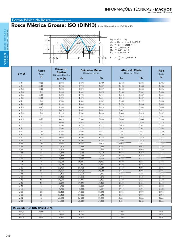 Tabela de Roscas Métricas ISO | PDF