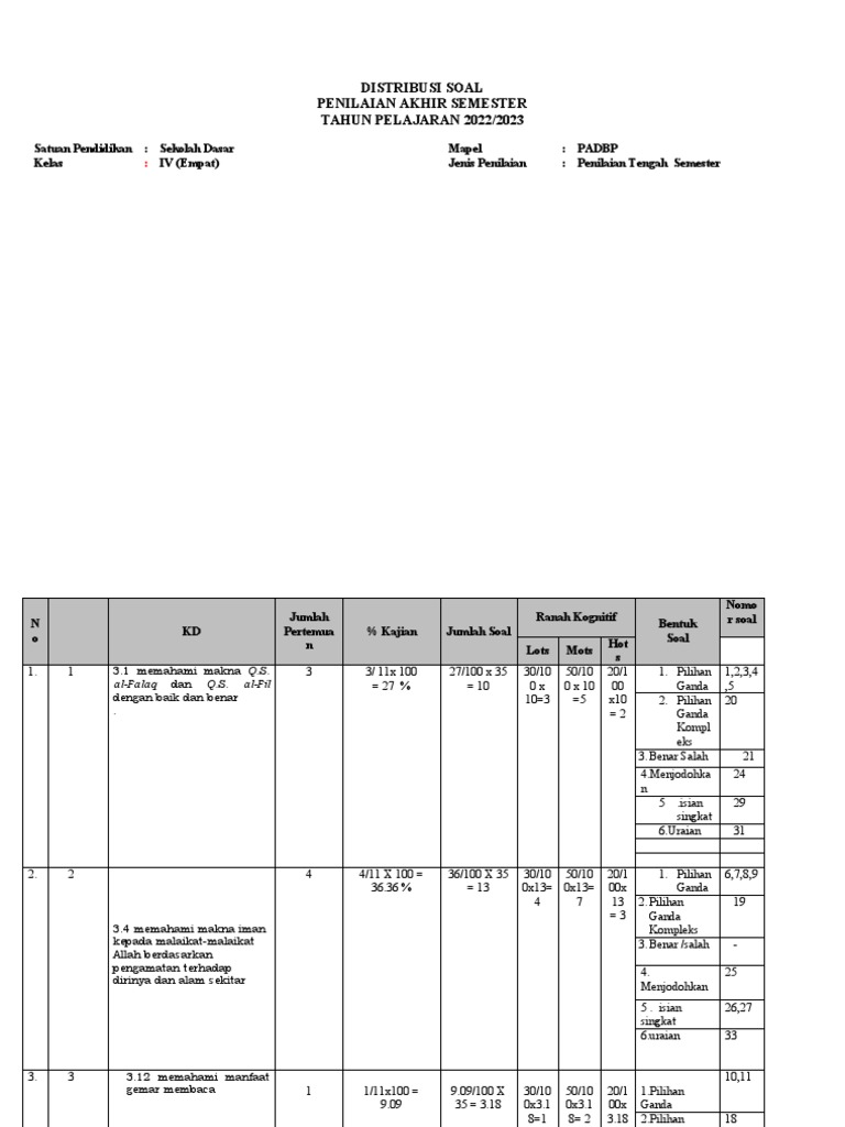 Distribusi Soal Pas 2022 | PDF