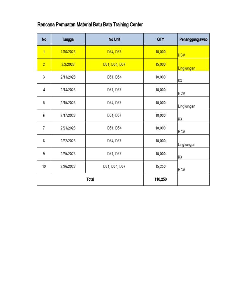 Rencana Pemuatan Bata Training Center | PDF