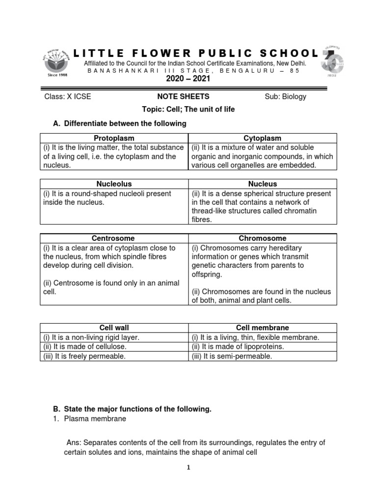 Class 10 Biology Notes ICSE | PDF | Petal | Tissue (Biology)