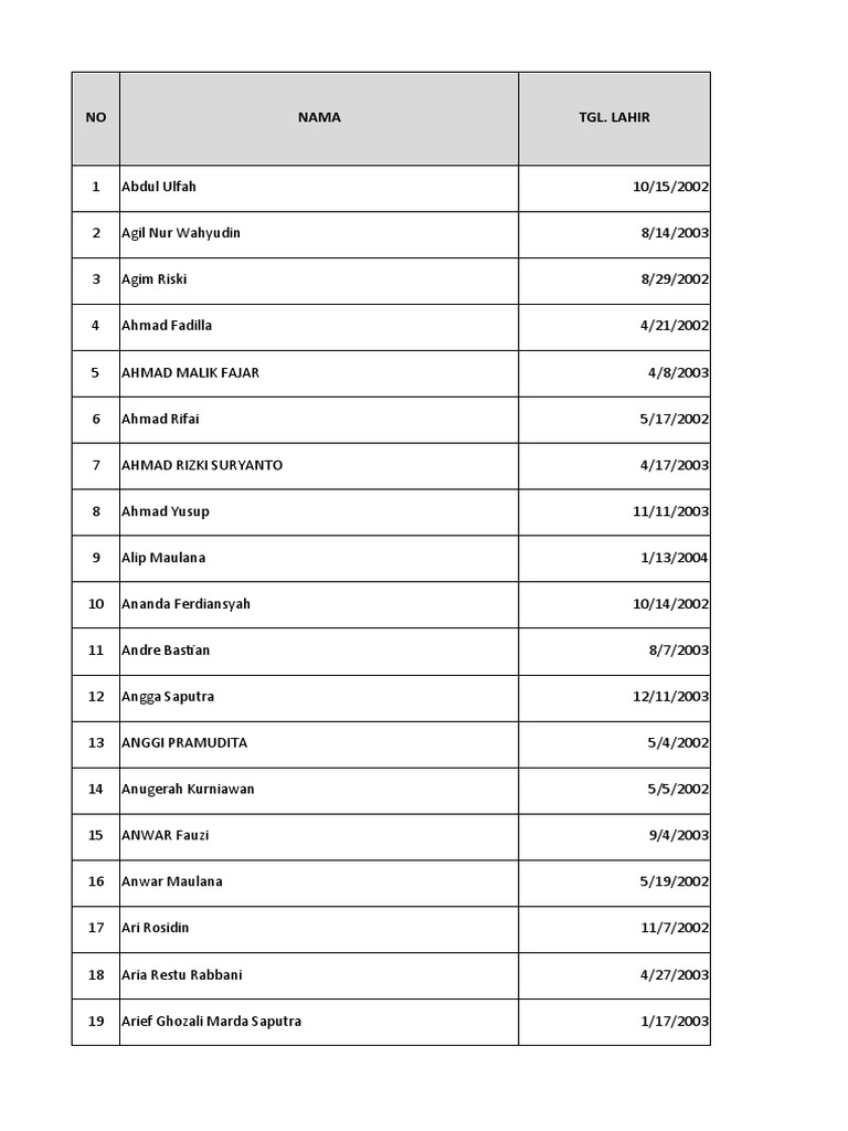 NO Nama Tgl. Lahir | PDF