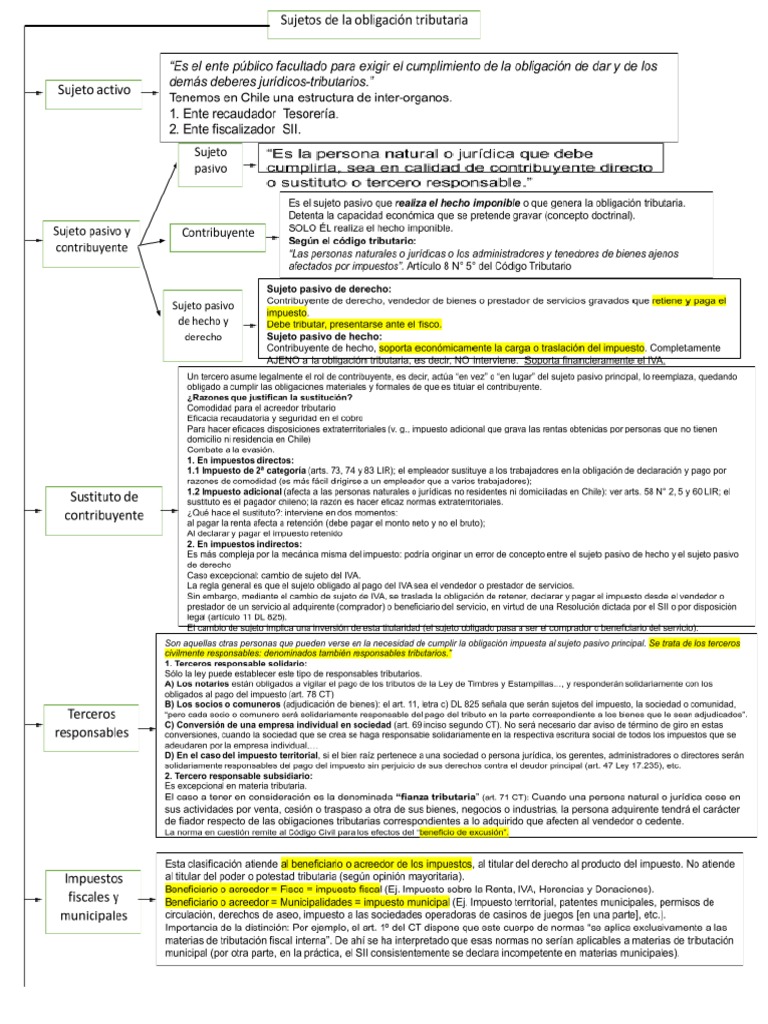Tributario Esquema 4 | PDF