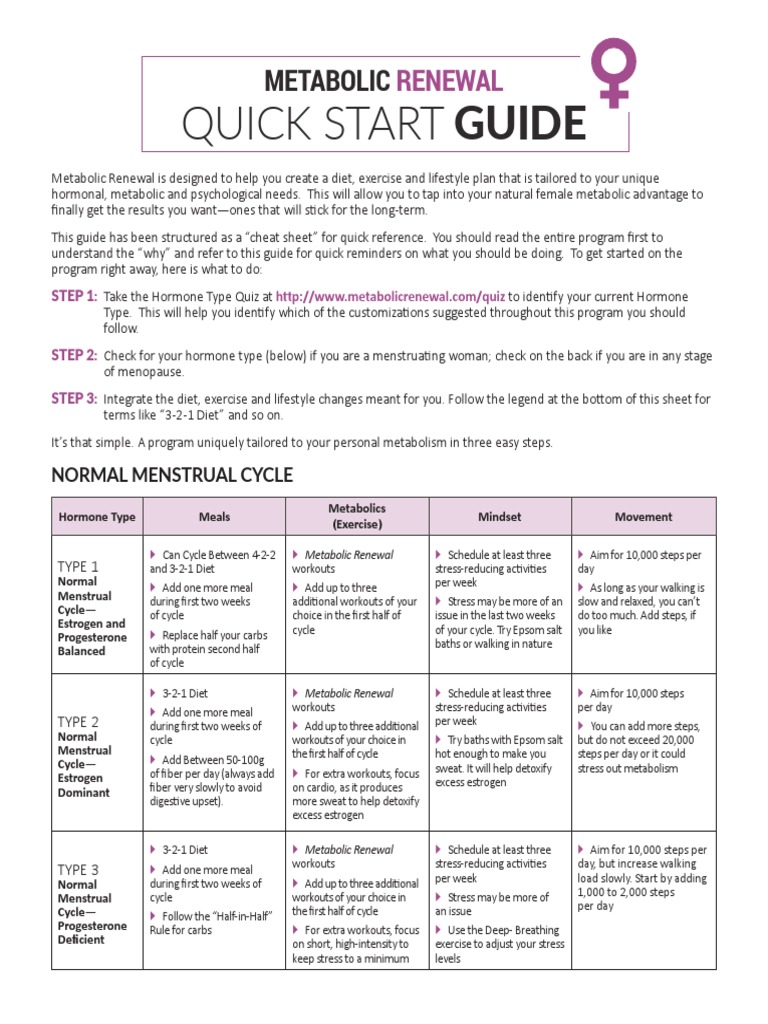 MetabolicRenewal QuickStart | PDF | Menopause | Menstrual Cycle