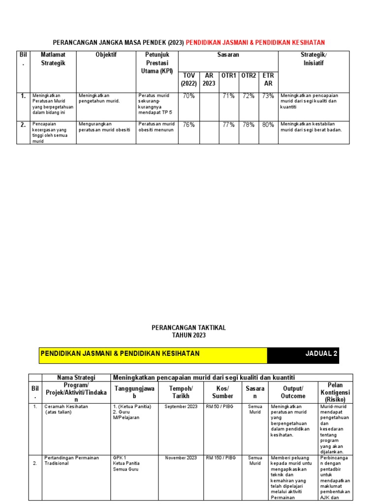 Pelan Taktikal - Pelan Operasi PJPK - 2022 | PDF