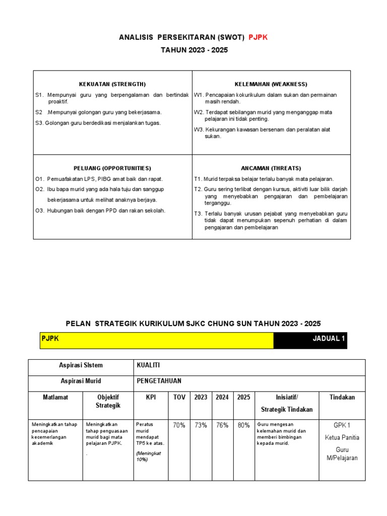 Perancangan Strategik 2023 - 2025 PJPK | PDF
