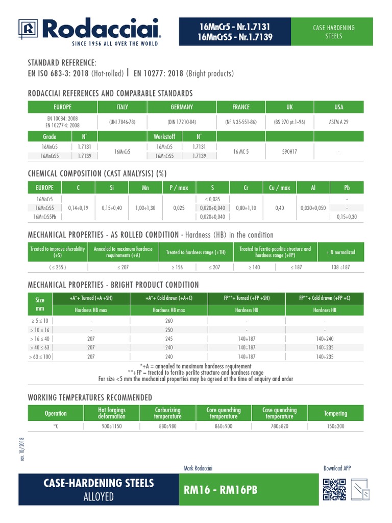 Alloyed: Case-Hardening Steels RM16 - RM16PB | PDF | Materials ...