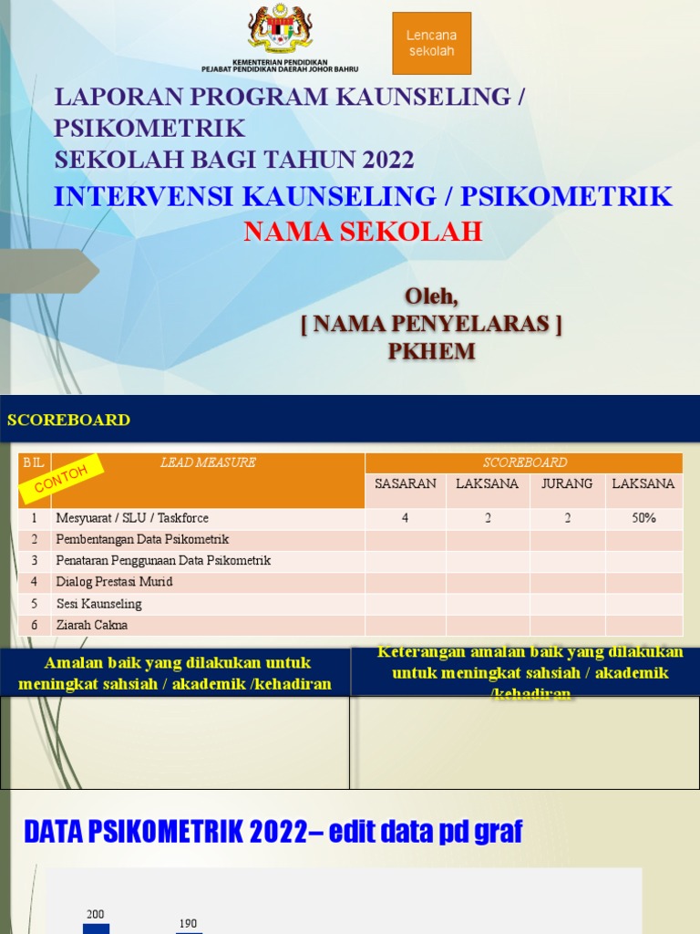 Laporan Intervensi | PDF