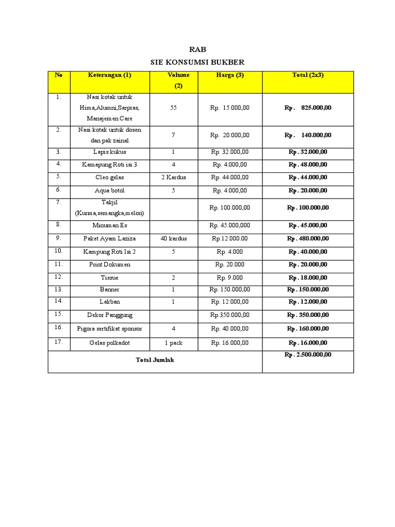 Rab Sie Konsumsi Bukber | PDF