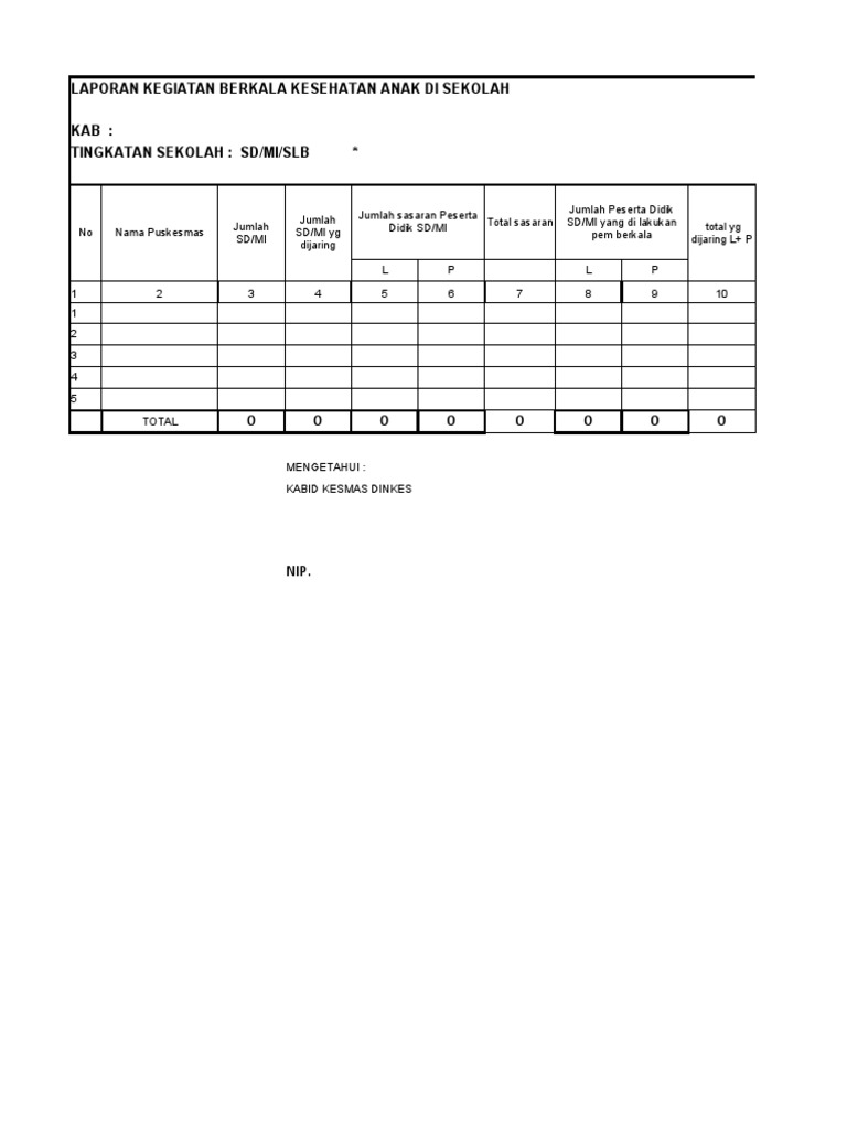 CONTOH LAPORAN PKPR | PDF