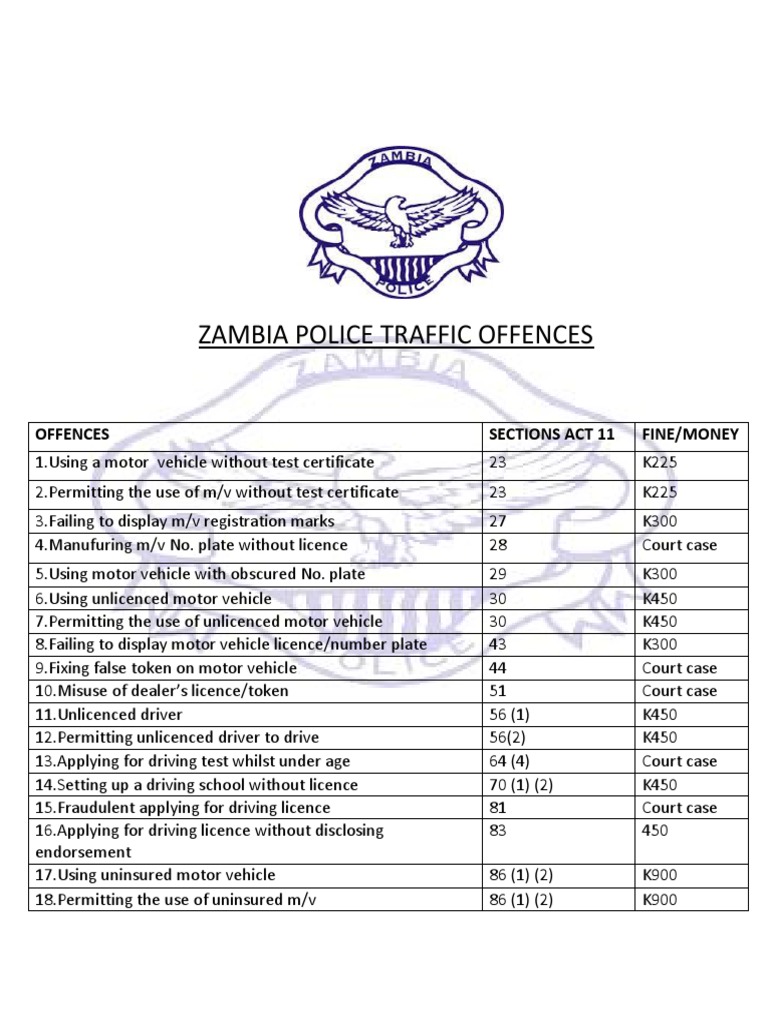 Zambia Traffic Offences and Fines 2025 | PDF | Technology & Engineering