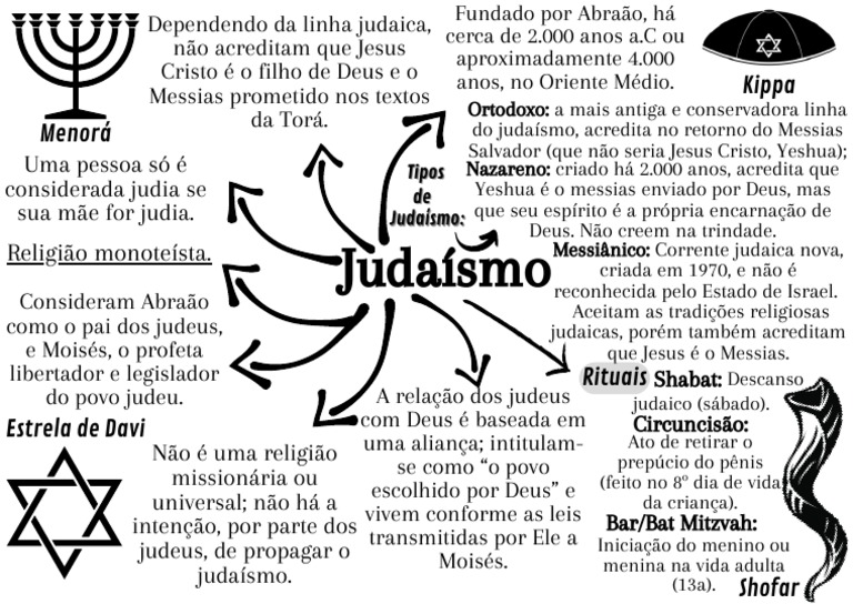 A Importância Dos Nomes No Judaísmo: Identidade E Destino – AVKIU