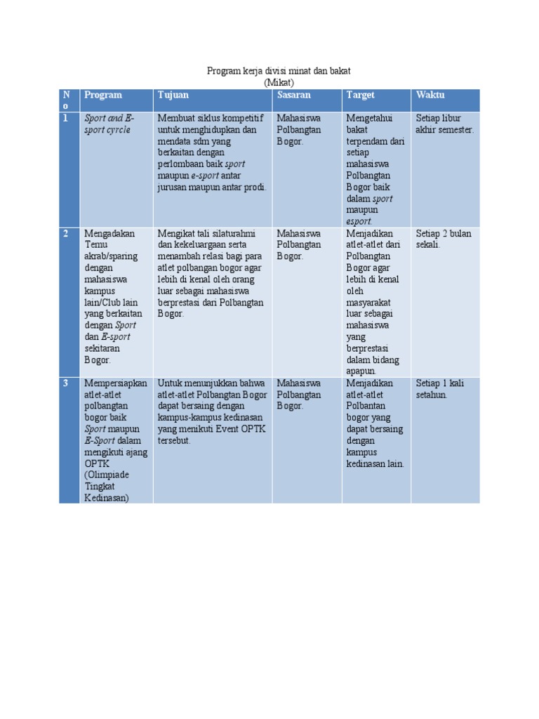 Program Kerja Divisi Minat Dan Bakat Olah Raga | PDF | Bisnis
