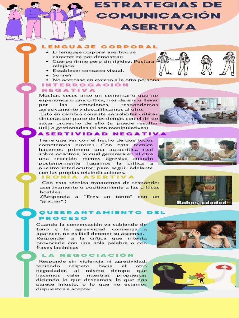 Estrategias de Comunicación Asertiva | PDF