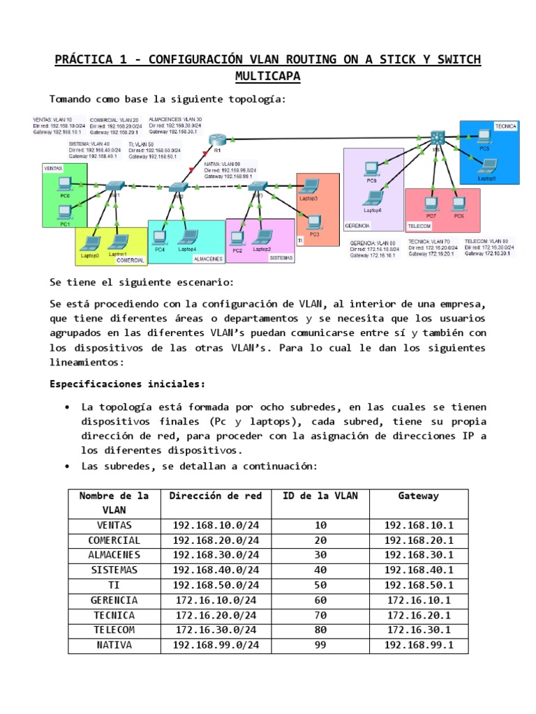 Práctica 1 - Configuración VLAN Routing On A Stick y Switch Multicapa ...