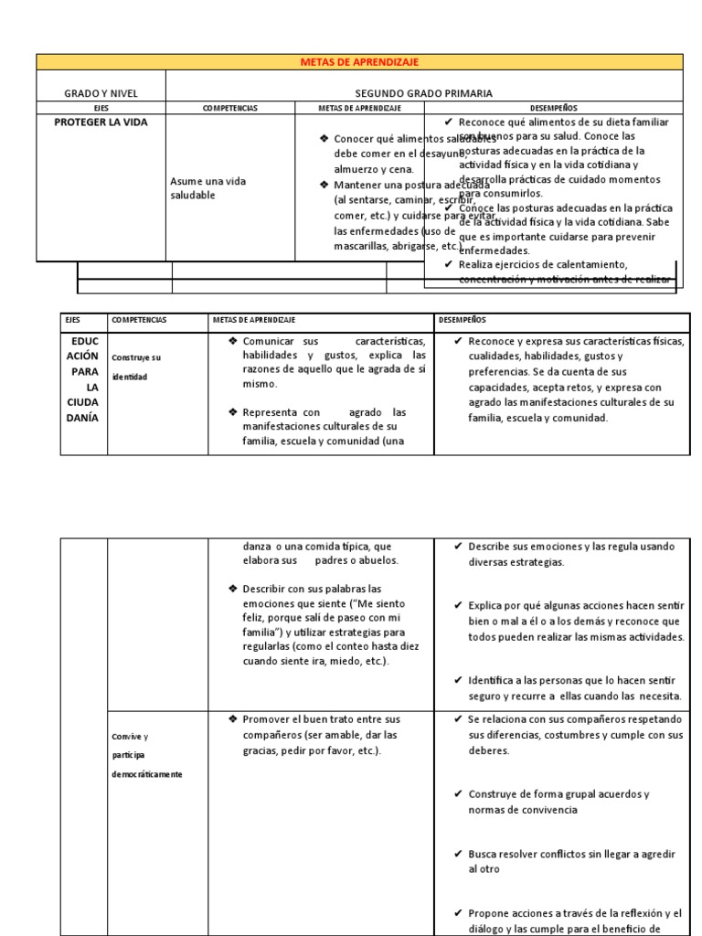 2do Metas de Aprendizaje Primaria | PDF