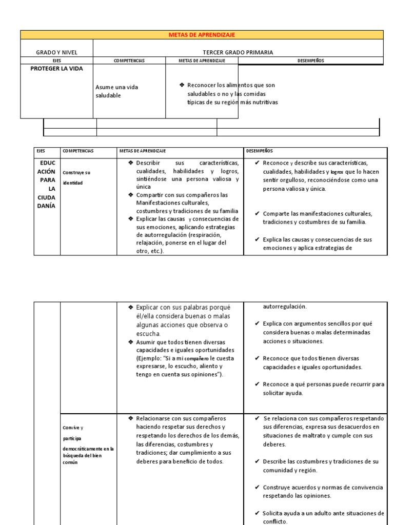 3ro Metas de Aprendizaje Primaria | PDF | Aprendizaje | Sustracción