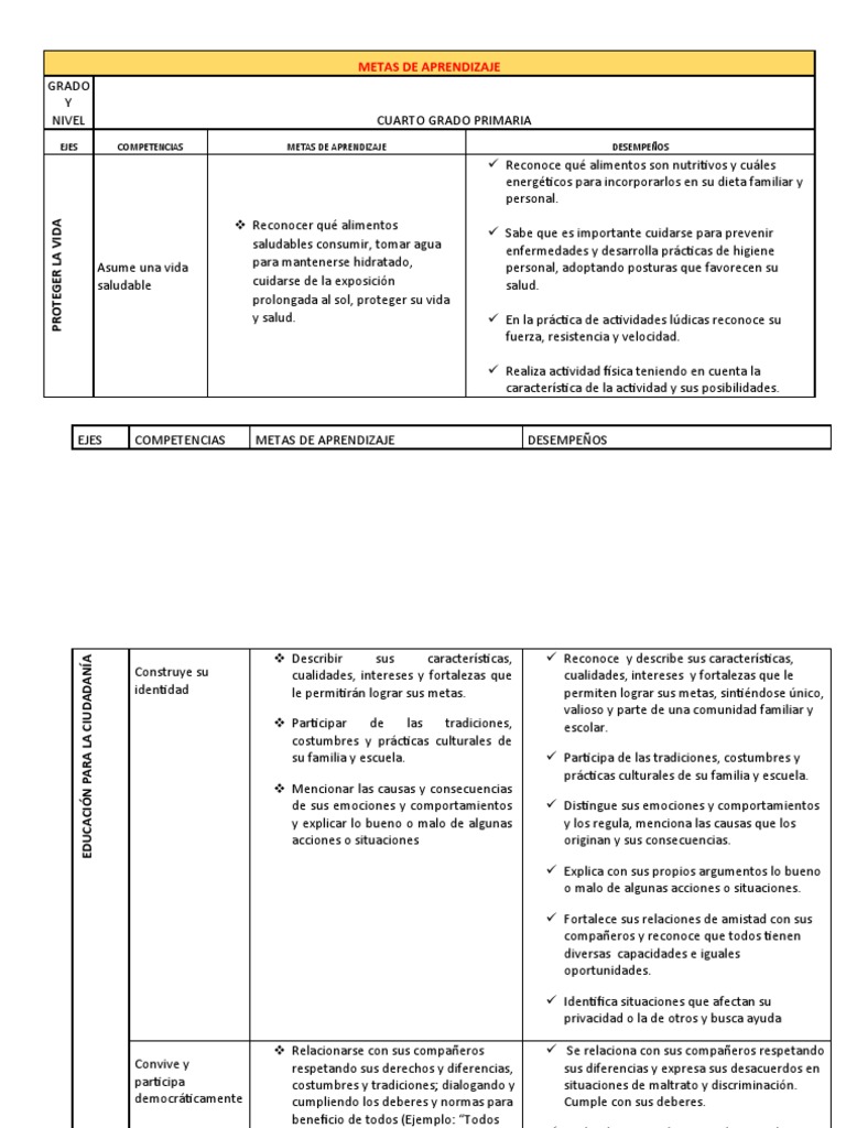 4to Metas de Aprendizaje Primaria | PDF | Aprendizaje