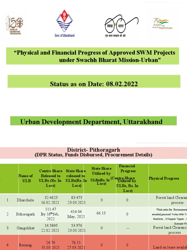SWM Projects | PDF