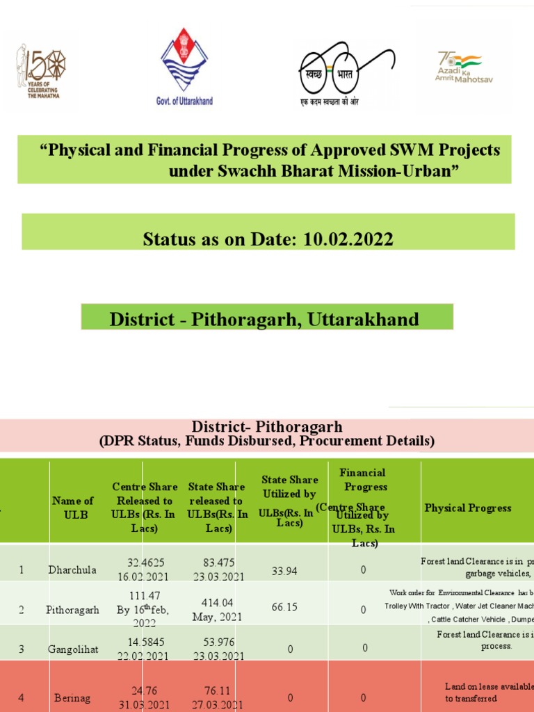 SWM Projects 2 | Download Free PDF | Pollution | Economies