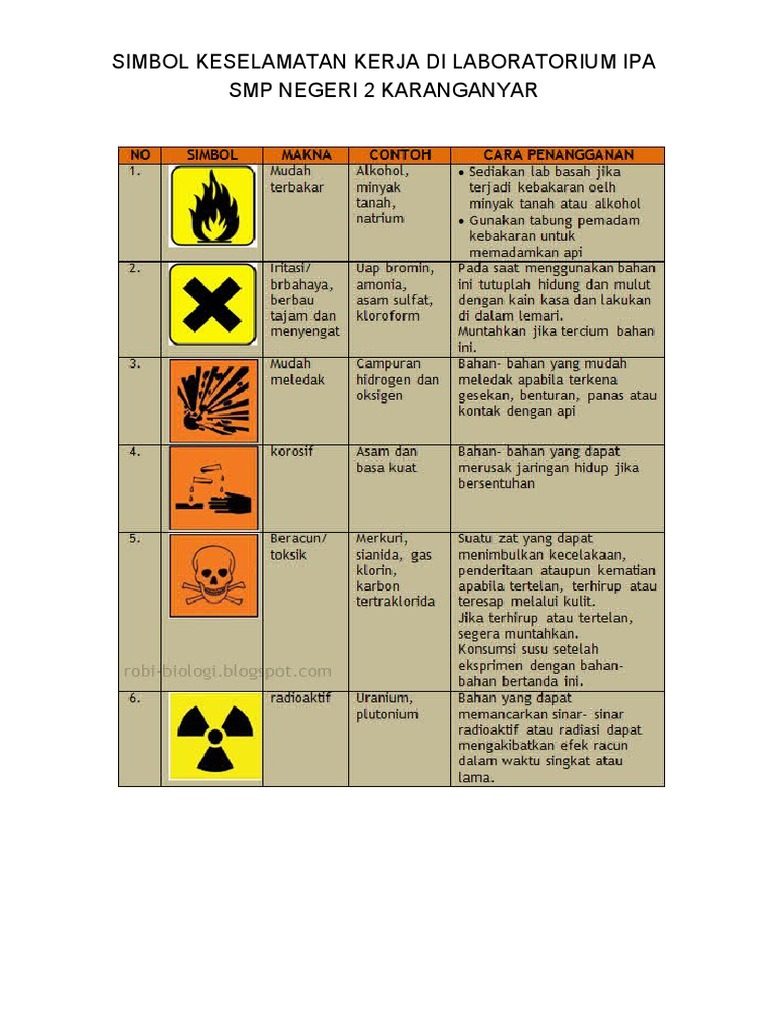 Simbol Keselamatan Kerja di Lab IPA SMP 2 Karanganyar | PDF