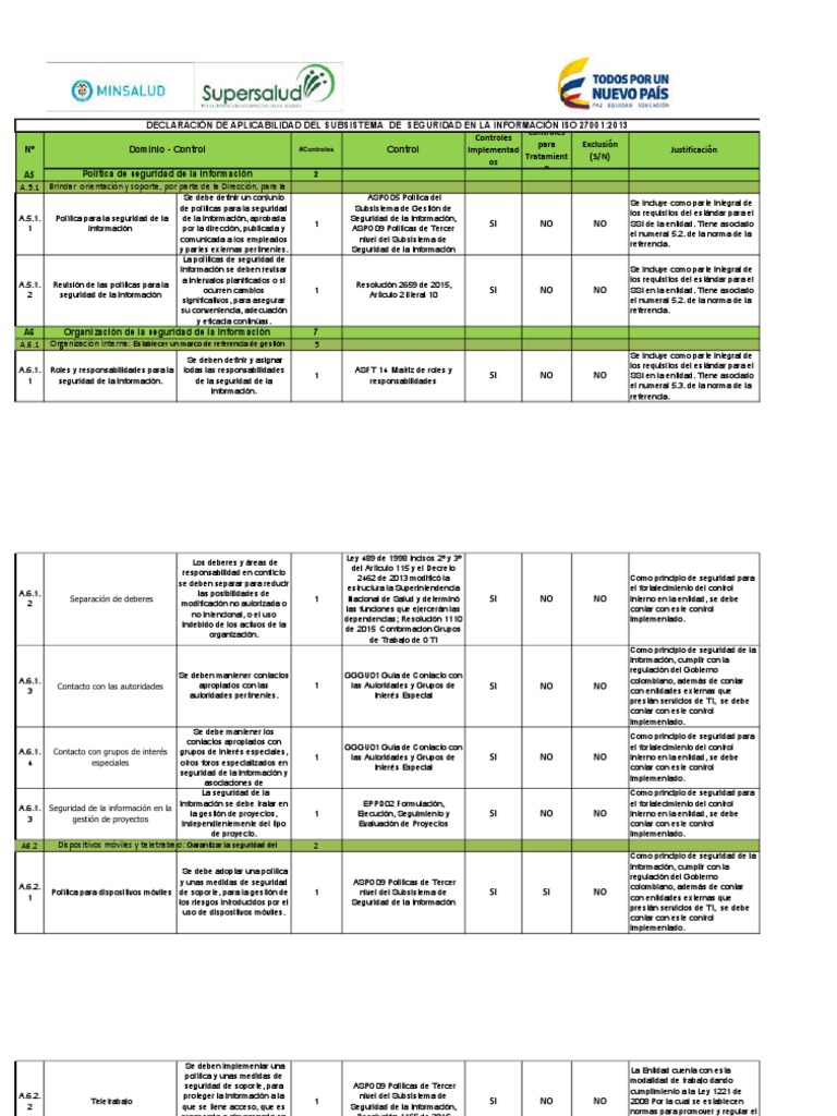 Declaración de Aplicabilidad Ejemplo | PDF